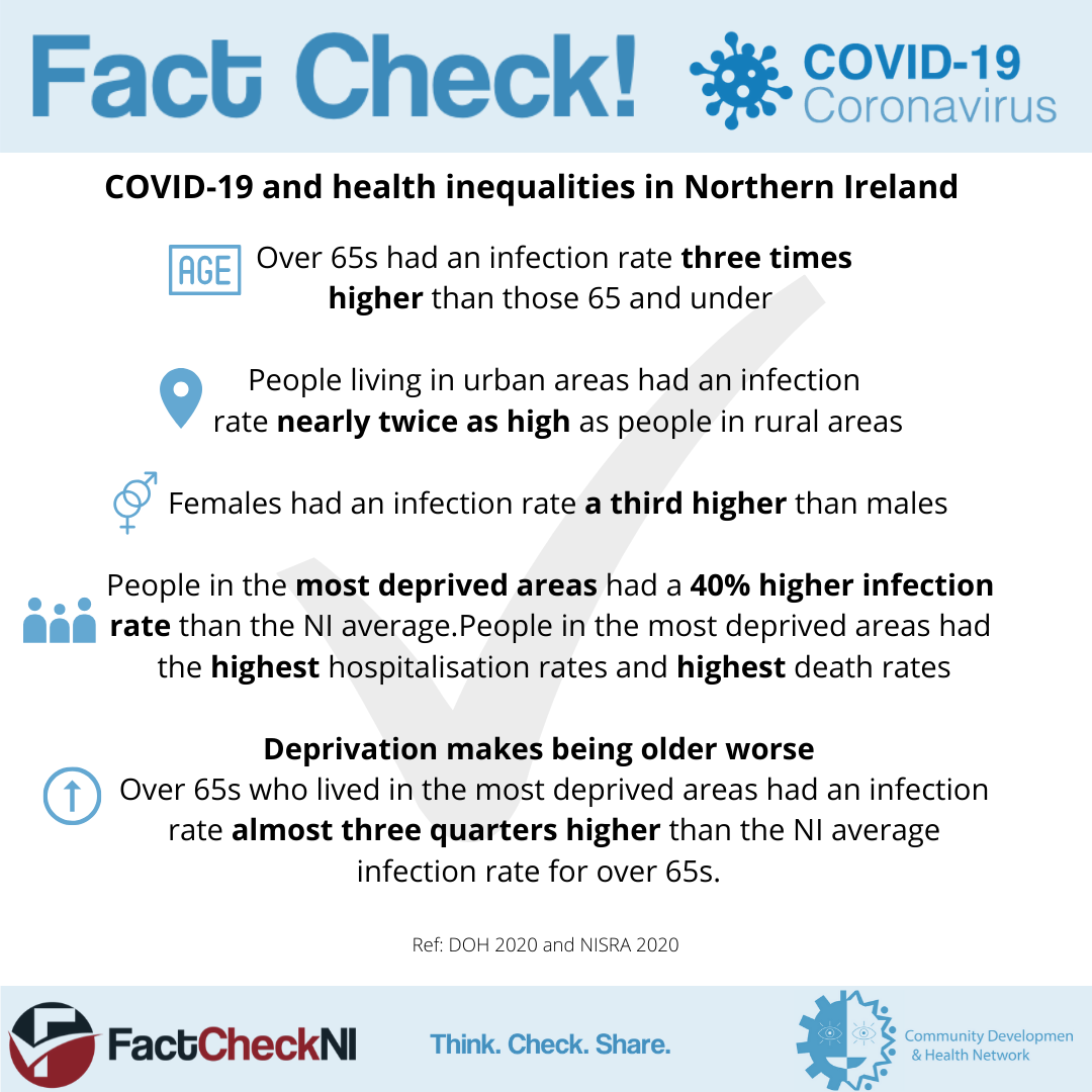 COVID-19 Fact Checks | Community Development and Health Network
