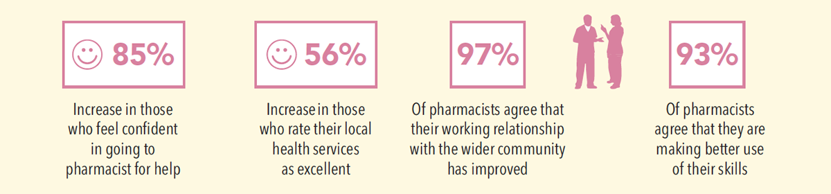 Infographic 1 | Community Development and Health Network